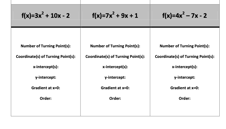 Top Trumps - Functions - card activity | Lesson Plan