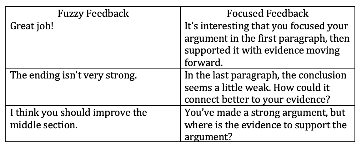 7 Strategies for Providing Feedback to Students | Blog | Share My Lesson