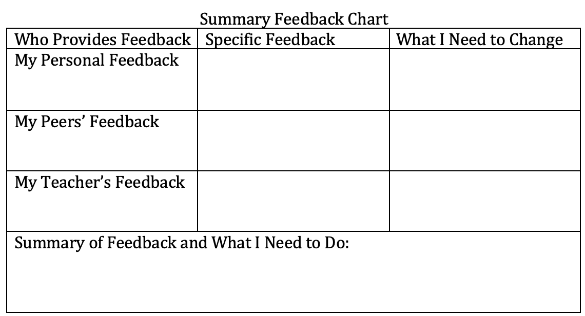 7 Strategies for Providing Feedback to Students | Blog | Share My Lesson