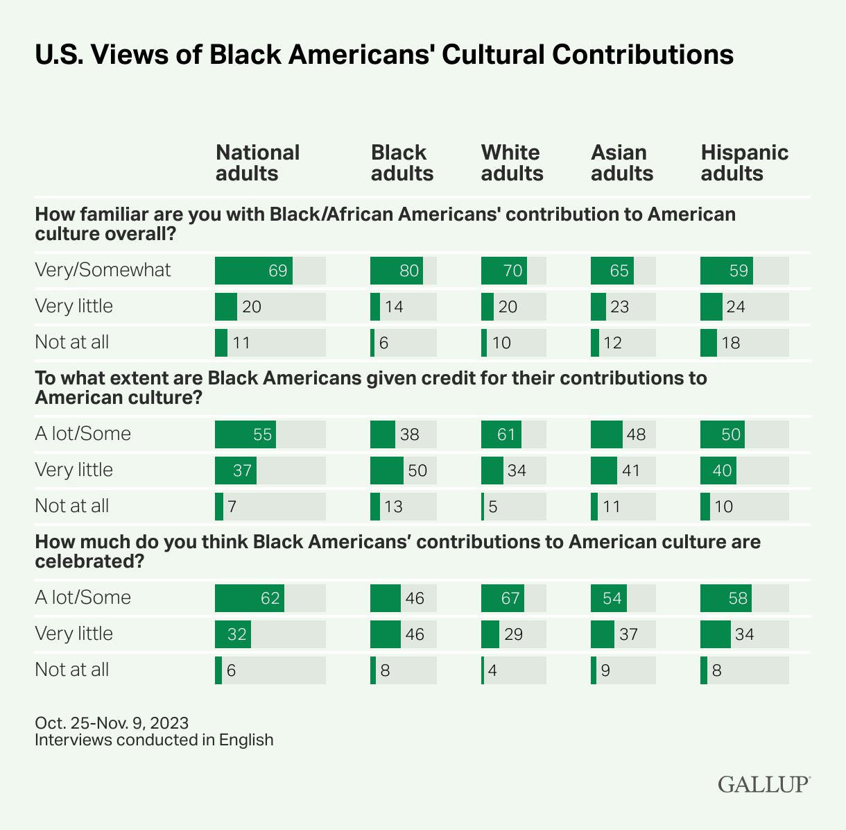 Black History Month at 100: Influence Cannot Be Erased, Even When ...