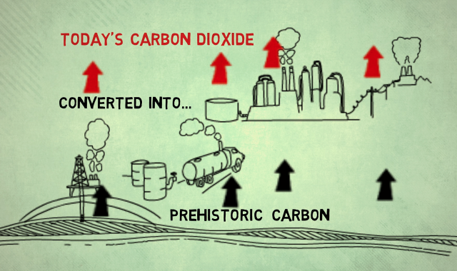 Life Cycles of Fuels | Lesson Plan